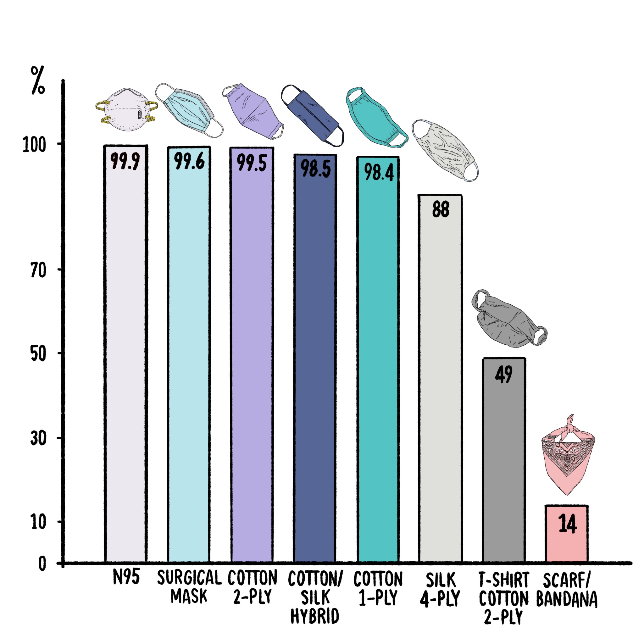 COVID-19: An Illustrated FAQ – South Side Weekly