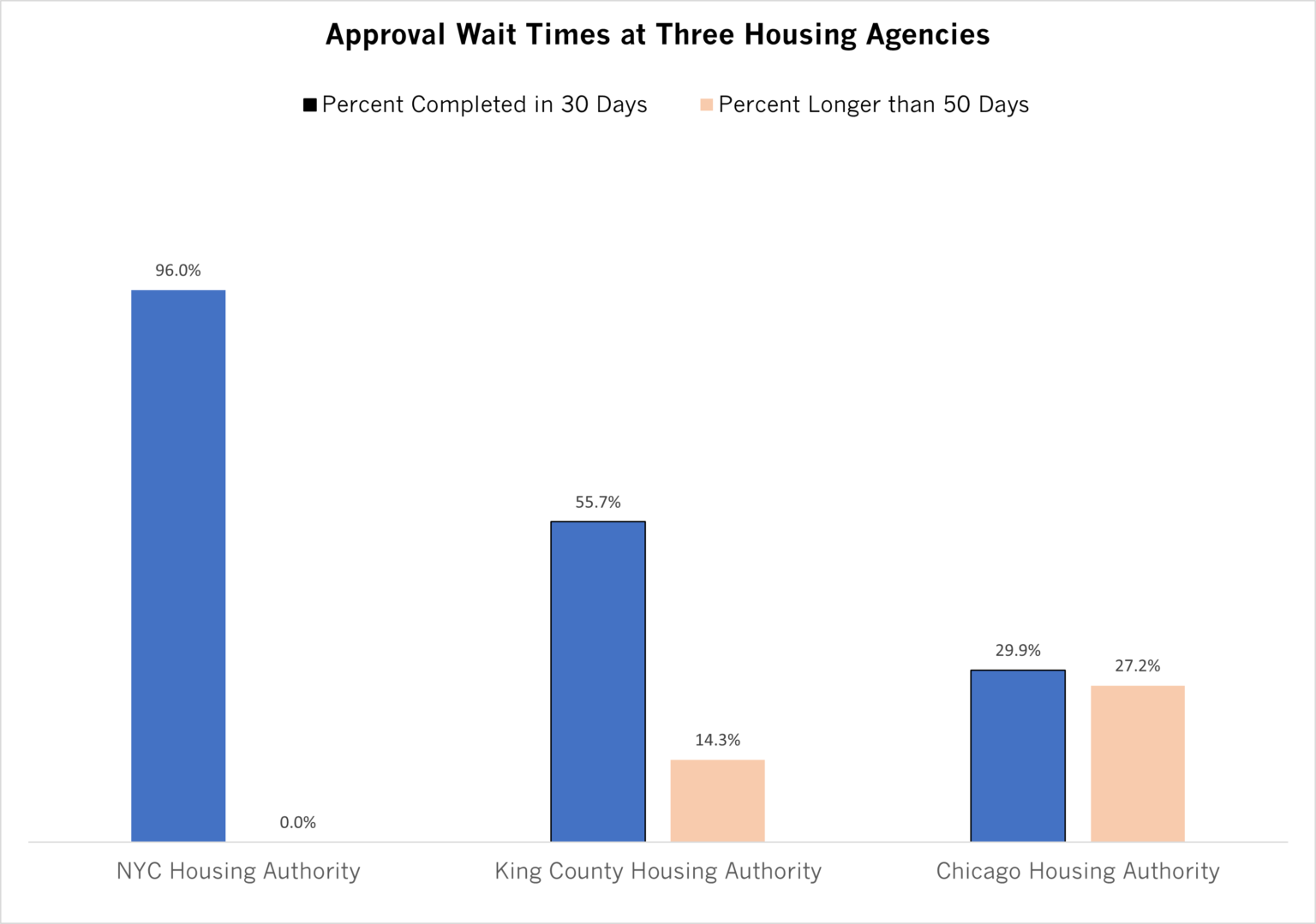 CHA Falls Far Short in Housing Voucher Approvals – South Side Weekly