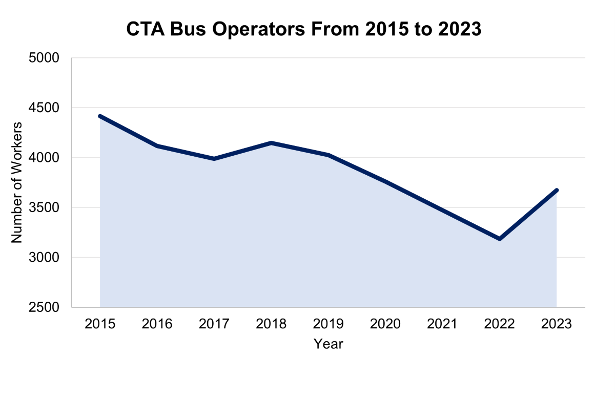 Workers Put Pressure on CTA to Improve Working Conditions – South Side ...