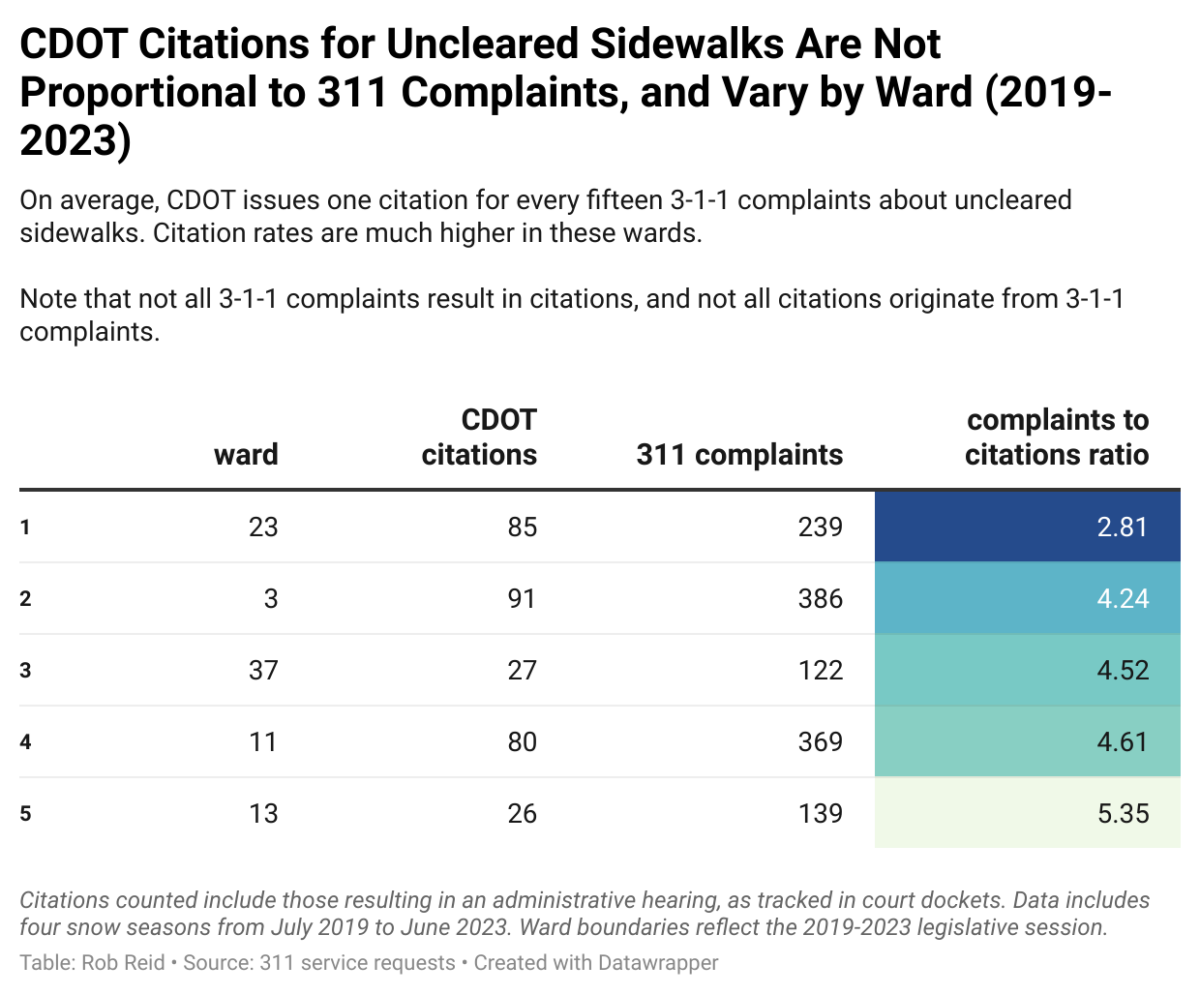 Fines Don’t Shovel Sidewalks, But Chicago Levies Them Anyway – South ...