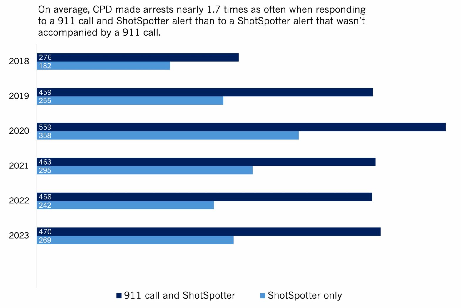 CPD Stats on ShotSpotter Full of Holes, Experts Say – South Side Weekly